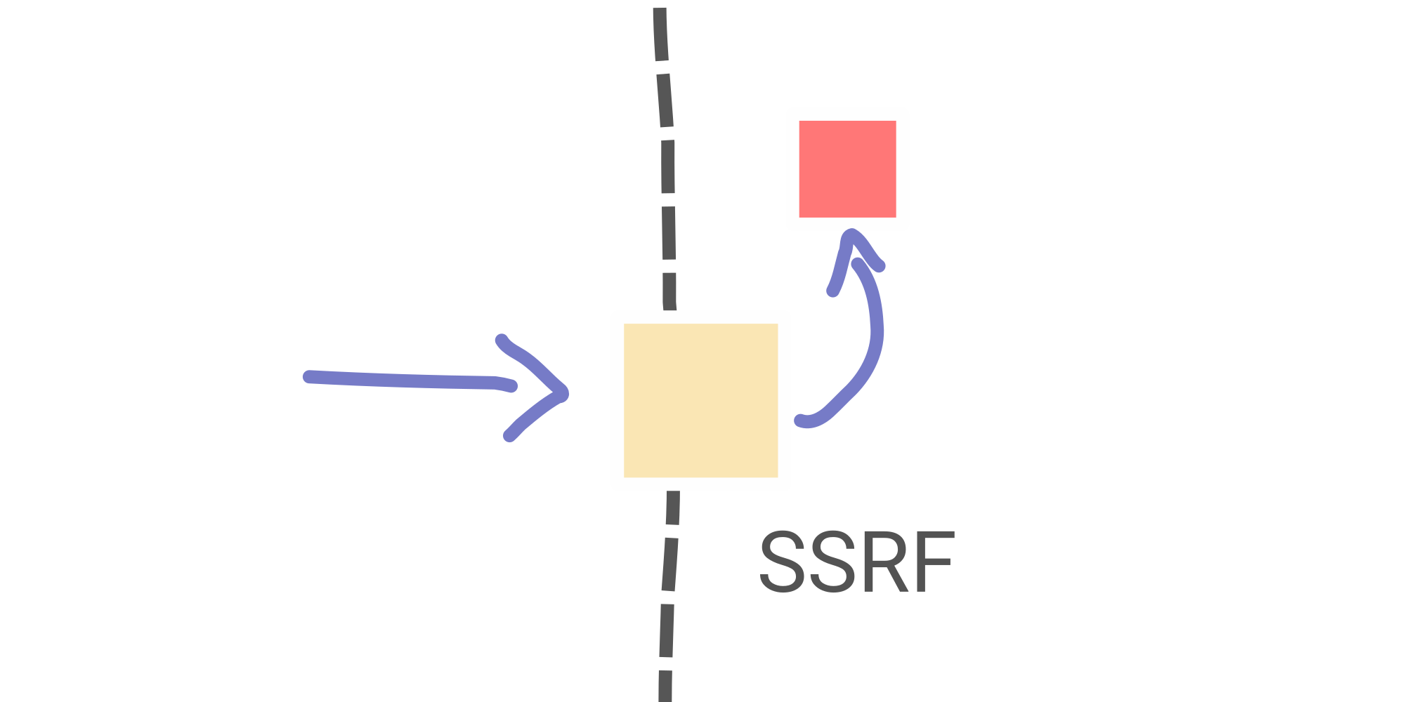 آسیب‌پذیری SSRF و دسترسی به اطلاعات AWS
